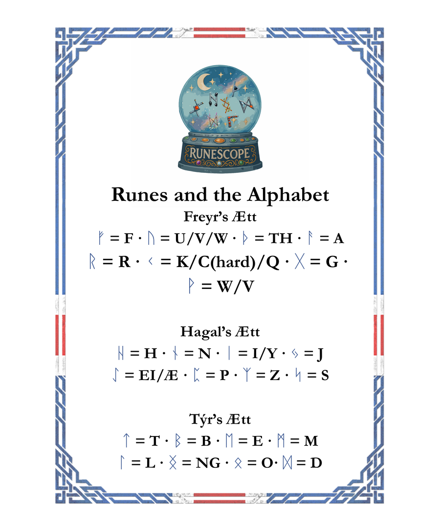 The Elder Futhark Rune Guide – RuneScope